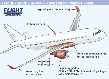 Pictures: Airbus aims to thwart Boeing’s narrowbody plans with upgraded ...