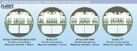 Airbus goes for extra width - A350 XWB special report