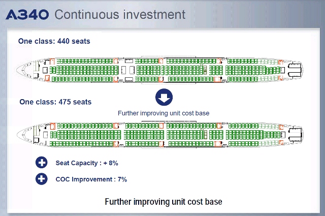 Airbus and Rolls unveil plan to restore A340-600 appeal